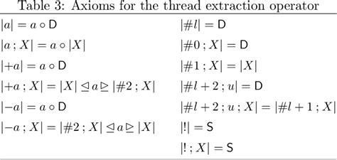 Table 3 From Instruction Sequence Based Non Uniform Complexity Classes