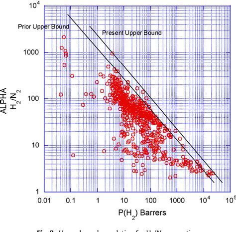 Figure 1 From The Upper Bound Revisited Semantic Scholar