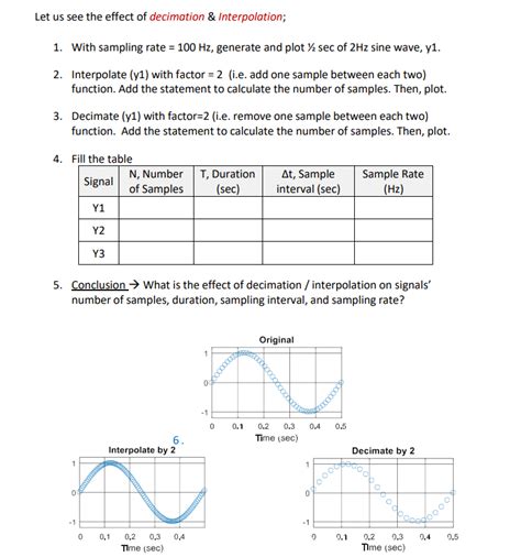 Solved This Problem Is From Digital Signal Processing