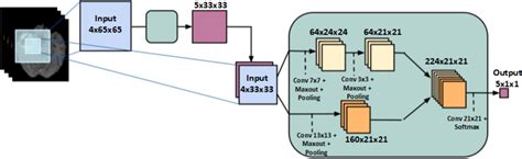 Figure 2 From Automated Brain Tumor Segmentation Using Multimodal Brain Scans A Survey Based On