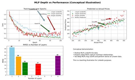 Machinelearning Pytorch Numpy Datascience Gradientdescent