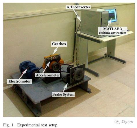 齿轮故障诊断的实验数据集及python处理 知乎