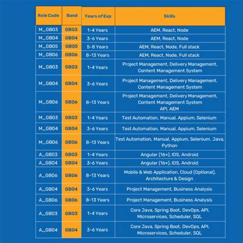 Rinku Kumar On Linkedin Bajajfinserv Job Vacancy Developer React Node
