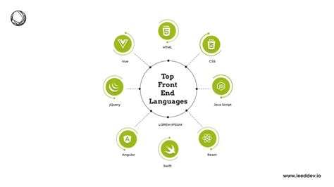 Top Front End Languages For Web Development Full Guide 2025