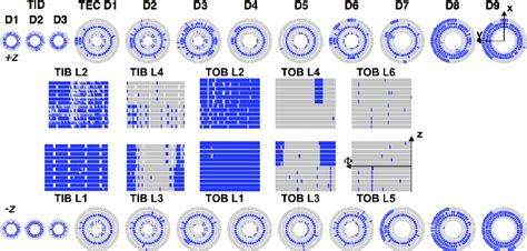 Figure 1 From Upgrades Of The Cms Outer Tracker For Hl Lhc Semantic