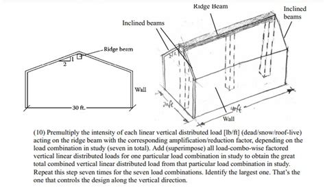 Solved Problem H02 01 Points 13 A Roof Framing Section