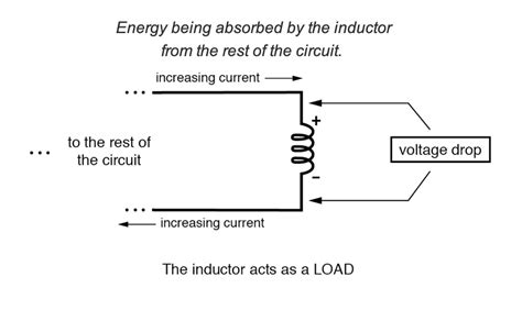 Magnetic Fields And Inductance Inductors Electronics Textbook