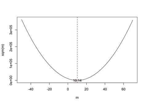 3 2 Properties Of The Sample Mean Introduction To Econometrics With R