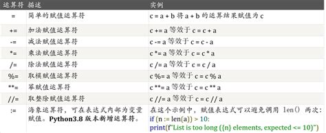 Python四则运算规则分享python基础知识（三）weixin39942318的博客 Csdn博客