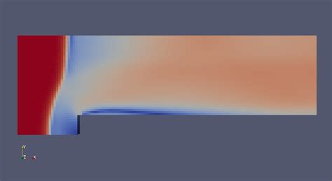 Creating Grids With Blockmesh ~ Fluid Dynamics And Maths