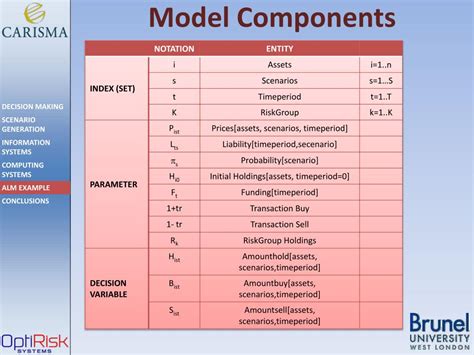 Ppt Stochastic Programming Tools And Components Powerpoint