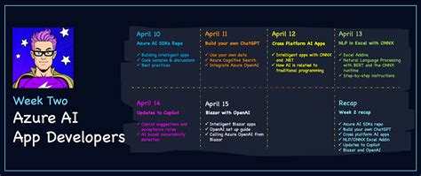 Azure Ai For Intelligent App Developers By Dave Glover Microsoft Azure Medium