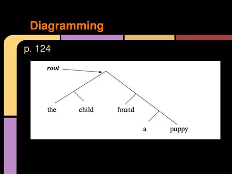 Ppt Syntax The Sentence Patterns Of Language Powerpoint Presentation