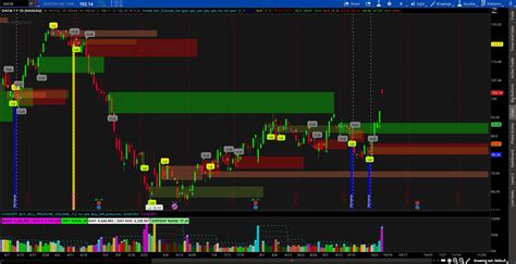 Thinkorswim Inside Outside Bar Strategy Indicator Etsy