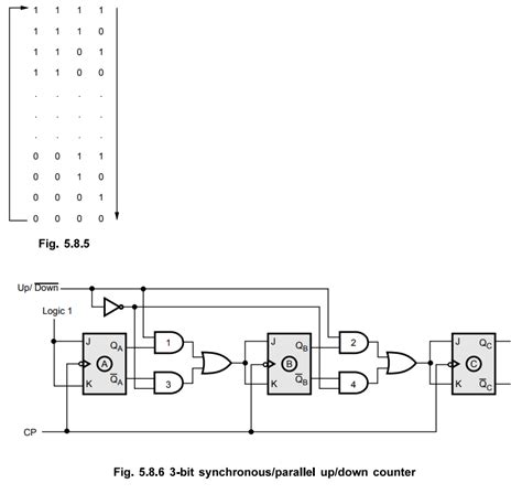 Synchronous Counters Working Principle Of Operation Analysis And Design