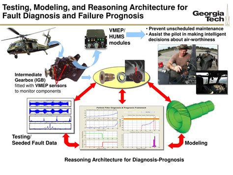 Ppt Reconfigurable Control Strategies Towards Fault Tolerant And