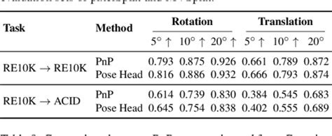 [pdf] No Pose At All Self Supervised Pose Free 3d Gaussian Splatting From Sparse Views