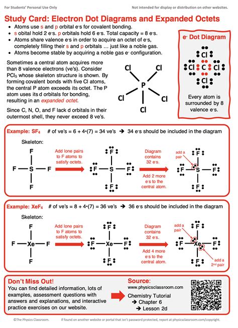Octet Breakers Expanded Electron‑deficient And Exception Cases