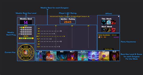 Advanced Mythic Tracker Gallery World Of Warcraft Addons Curseforge