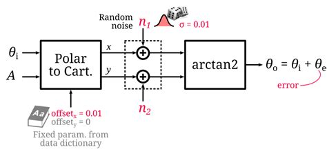 Bayesian Sensor Calibration A Hands On Tutorial In Python For By Gael Close Towards Data