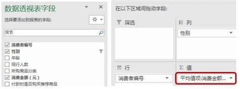 Excel数据分析实战——分析消费者性别，有效调整营销策略 Excel高效应用 商业新知