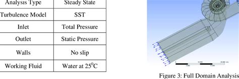 Boundary Conditions For Analysis Download Table