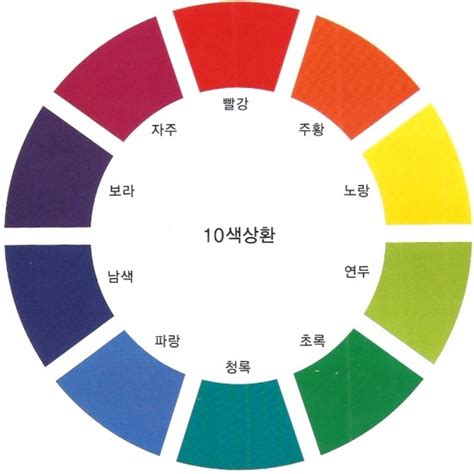 10색상환 피자그리기색채이론 네이버 블로그