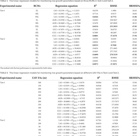 table 1 from multispectral remote sensing for accurate acquisition of