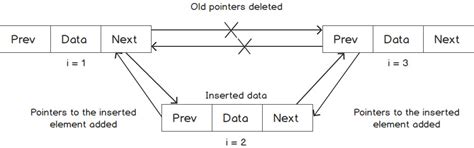 C Data Structures And Algorithm Design Principles Programming Print