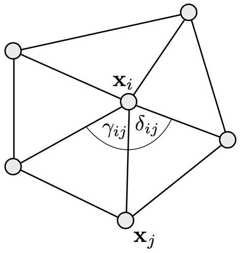 Lecture 3d Geometry Processing Parameterization