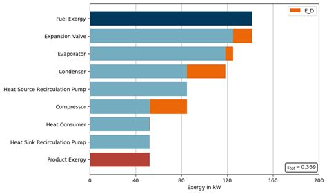 Heat Pump Teaching Exergy Using TESPy
