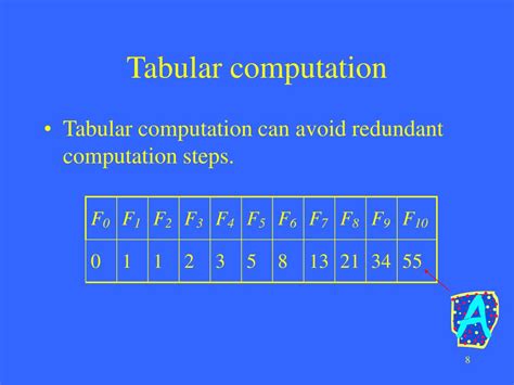 Ppt Dynamic Programming Method For Analyzing Biomolecular Sequences Powerpoint Presentation