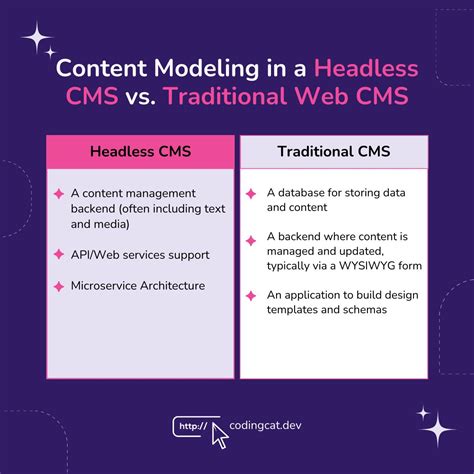 codingcat dev on linkedin contentmodeling webdev webdevelopment