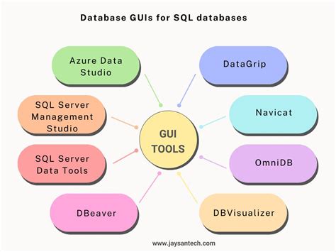 nandhini venugopal on linkedin sql sqlserver sql