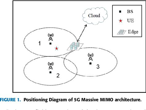 Figure 1 From Direct Positioning Method Of Mixed Far Field And Near Field Based On 5g Massive