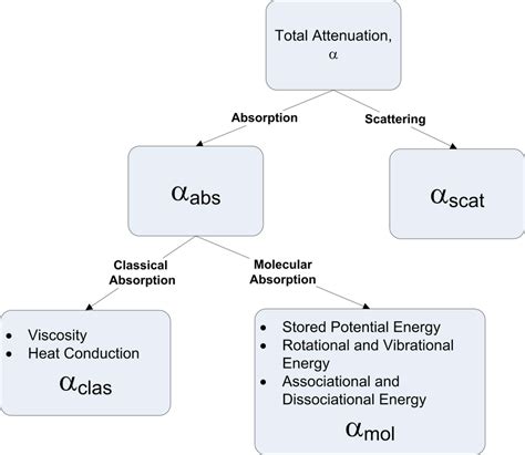 1 Schematic Representation Of The Effects Contributing To The Download Scientific Diagram