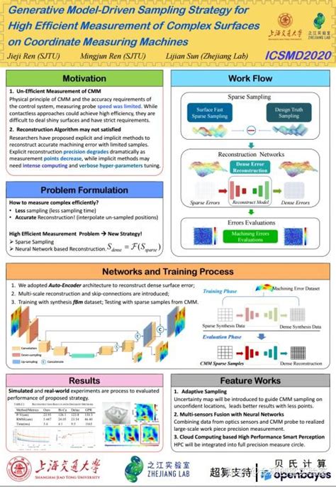 【硕博之家】说说硕博生参加国际学术会议的墙报poster那些事 知乎