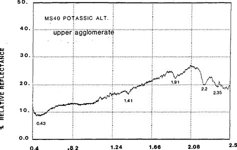 Figure 414 From A Geological Investigation Of Multispectral Remote