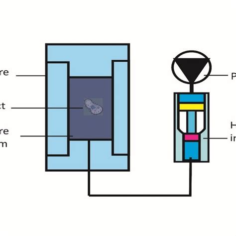 A Standard Batch Hpp System Download Scientific Diagram