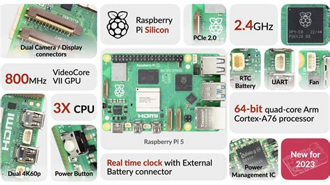 Raspberry Pi 5