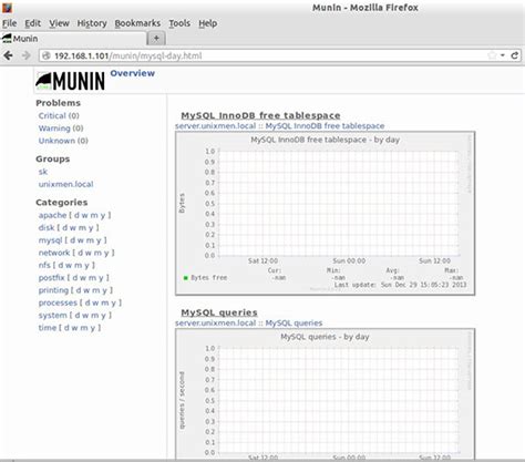 How To Install Munin On CentOS 7 Idroot