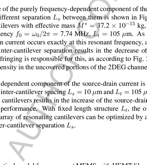 Normalized Frequency Dependent Component Of The Source Drain Current