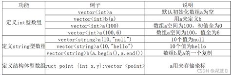详解约瑟夫问题与stl容器动态数组vector（c）约瑟夫问题c代码用vector Csdn博客