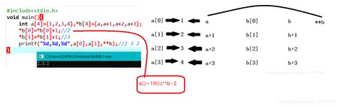 C语言指针数组介绍,定义指针数组,输入输出指针数组 Csdn博客 C语言指针数组介绍,定义指针数组,输入输出指针数组 Csdn博客