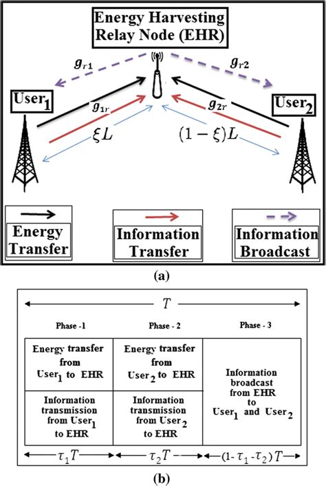 A System Model B Frame Structure For Bidirectional Relaying Download Scientific Diagram