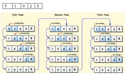 Essential Techniques For Storing And Managing Html Form Data By