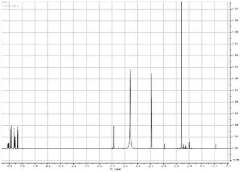Preparation Process Of Novel Pin1 Inhibitor Eureka Patsnap
