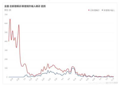 Python 2023全国统计用区划代码和城乡划分代码下载 Python统计省份人数mob64ca13f7ecc9的技术博客51cto博客