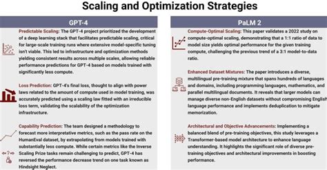 Behind The Curtain Unpacking Gpt 4 And Palm 2 Gradient Flow