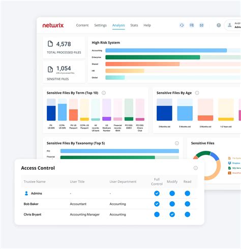 Netwrix Data Security That Starts With Identity